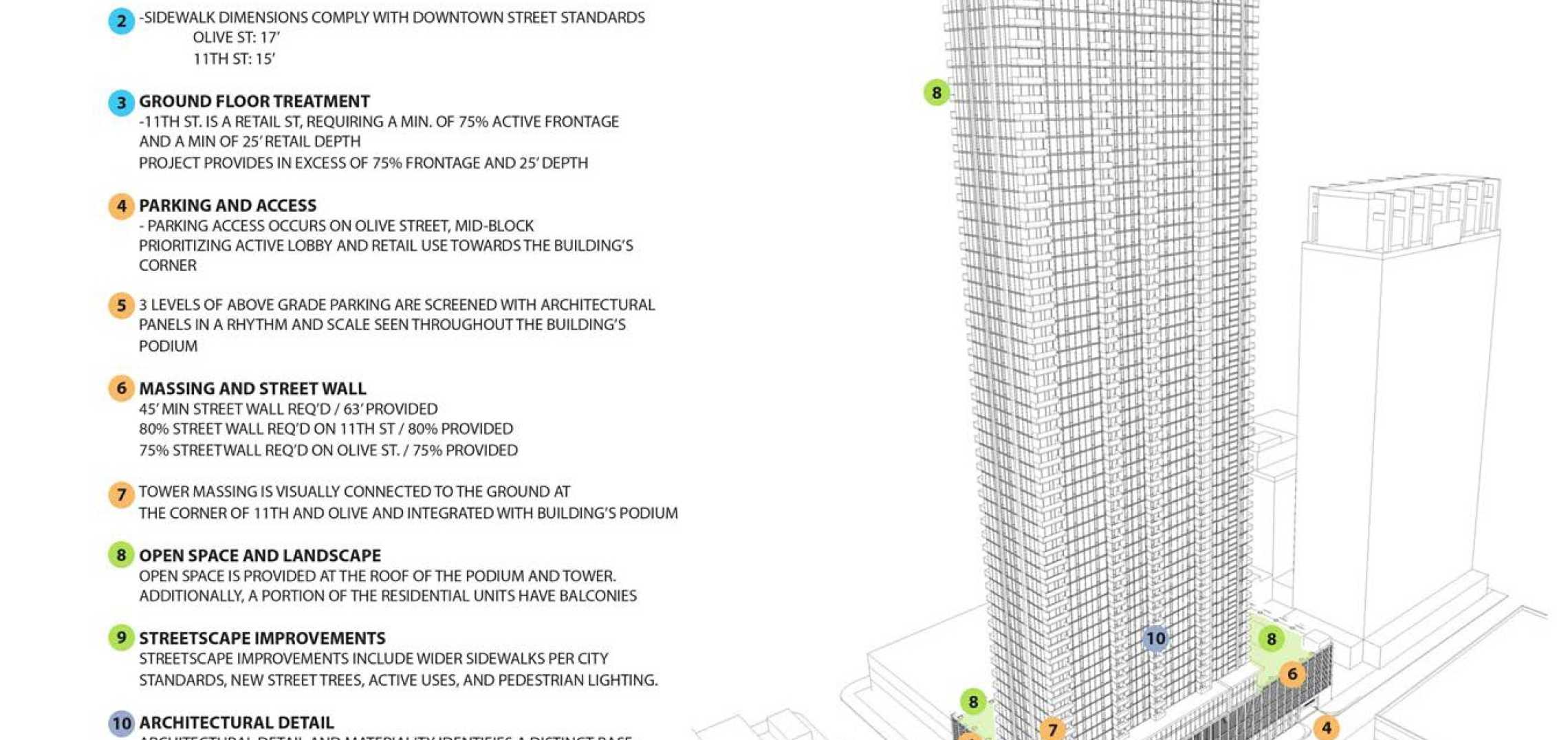 Developer pulls the plug on proposed DTLA high-rise at 1120 S. Olive ...