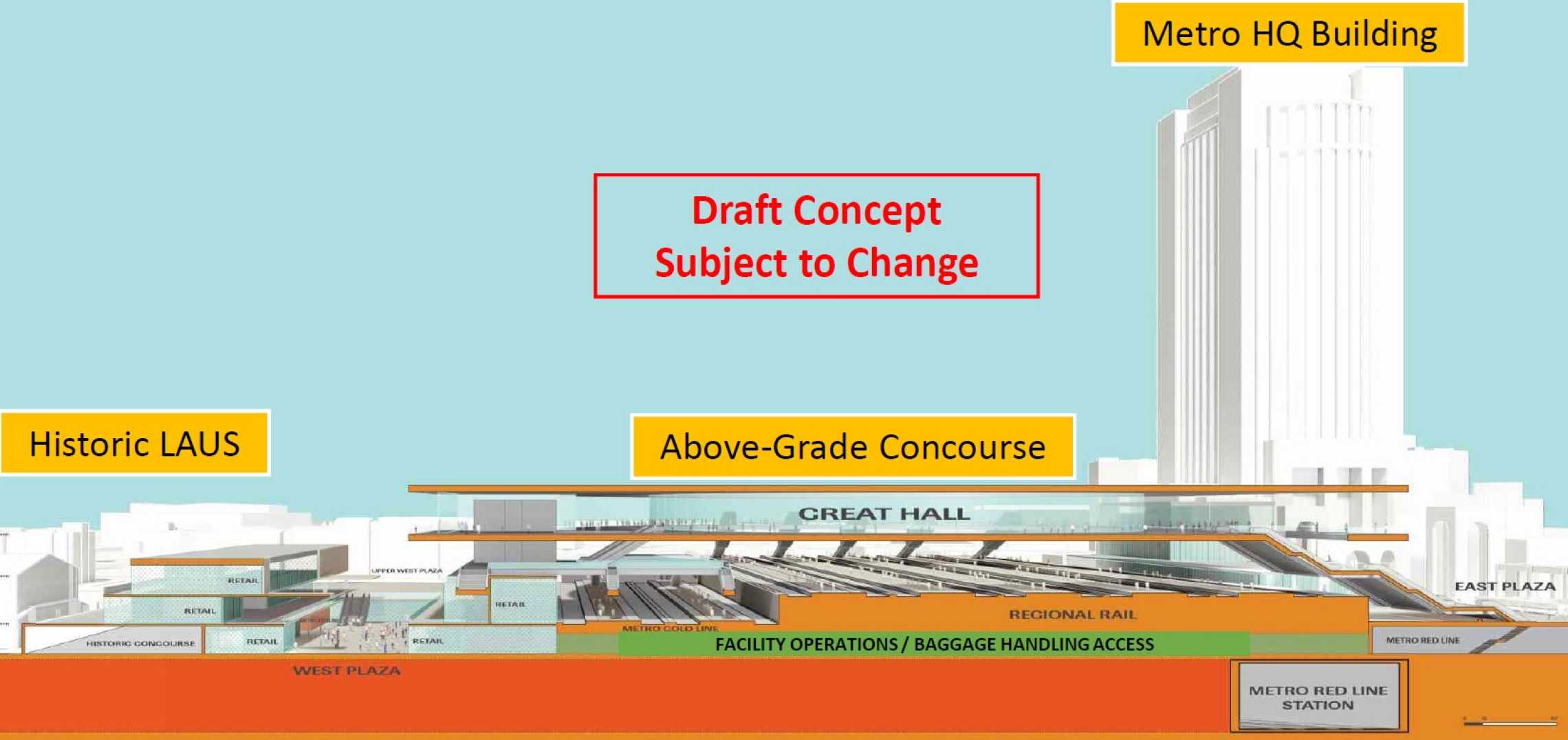 Metro Considers Elevated Passenger Concourse at Union Station | Urbanize LA